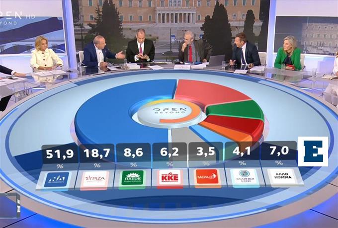 Exit poll για εκλογές 2023: Πώς ψήφισαν οι ελεύθεροι επαγγελματίες | Έθνος