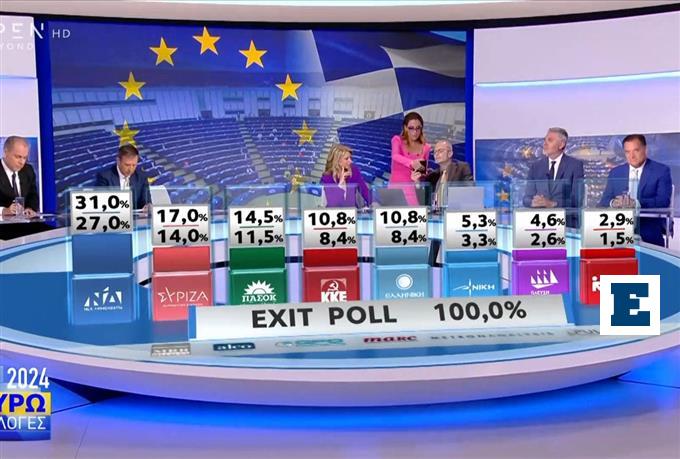 Τελικό exit poll - Ευρωεκλογές 2024: Μάχη για δεύτερη θέση και μία έδρα στο Ευρωκοινοβούλιο | Έθνος