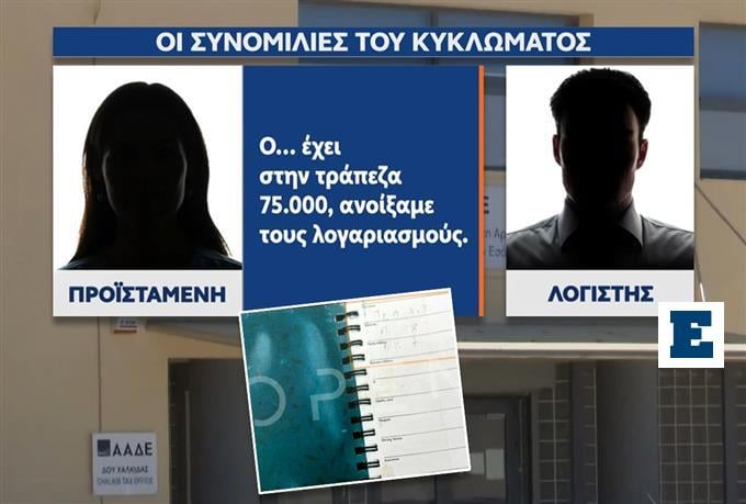 Χαλκίδα: Συνομιλία «καίει» το κύκλωμα της ΔΟΥ - Το τεφτέρι, η πισίνα ...